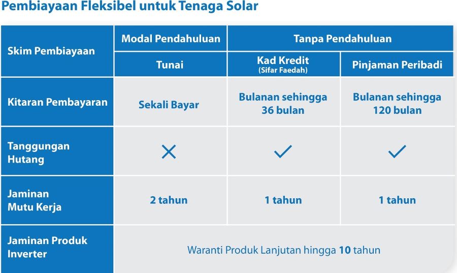 TNB tawar pakej pemasangan solar mampu milik untuk jimatkan bil ...